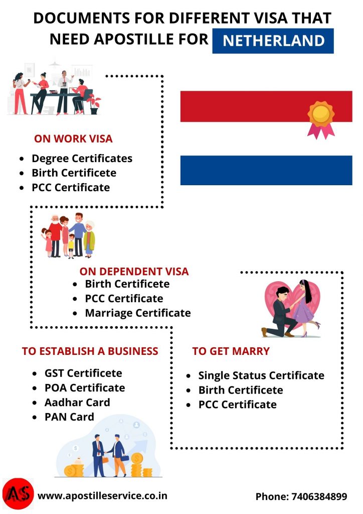 Image Gallery | Secure Apostille Services
