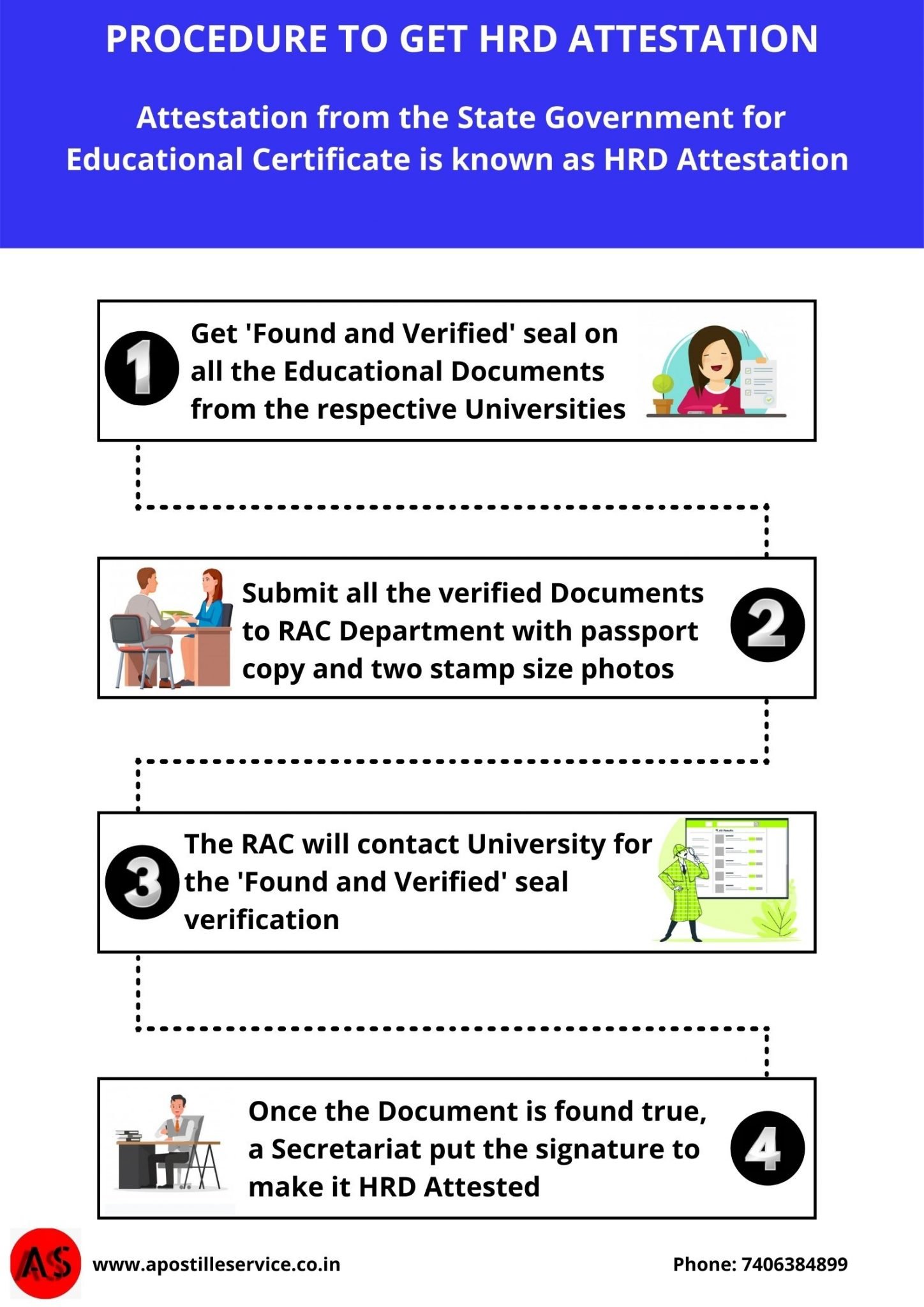 MEA Apostille Attestation | Secure Apostille Services
