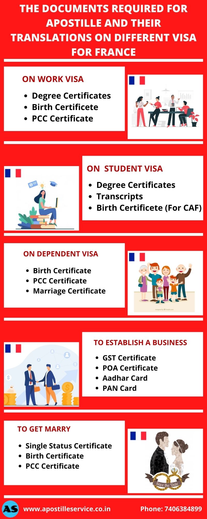 Apostille for France | Certificate Apostille for France