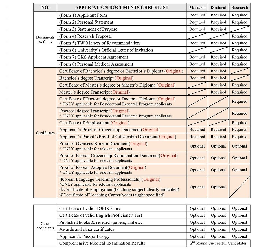 Global Korea Scholarship Apostille Service