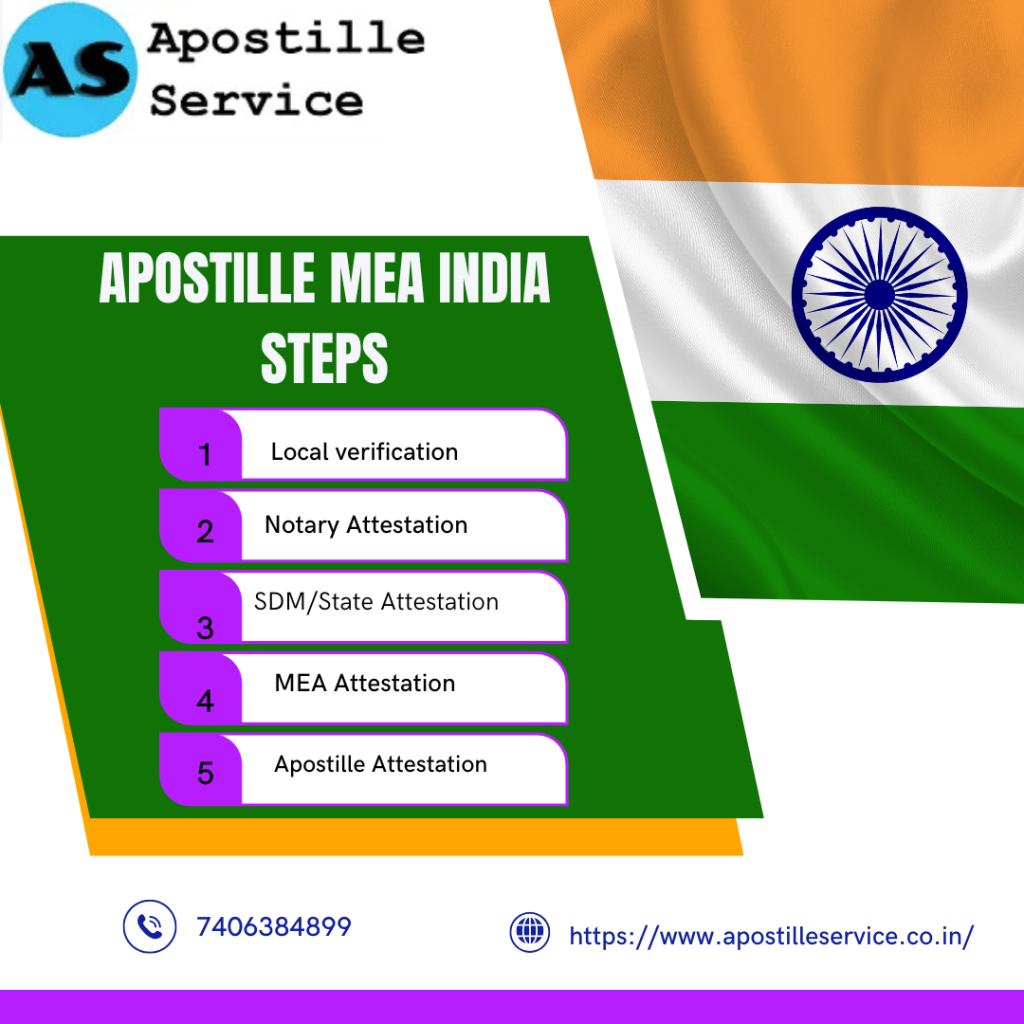 Apostille Attestation Archives | Secure Apostille Services